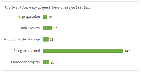 Data available | Population Data BC